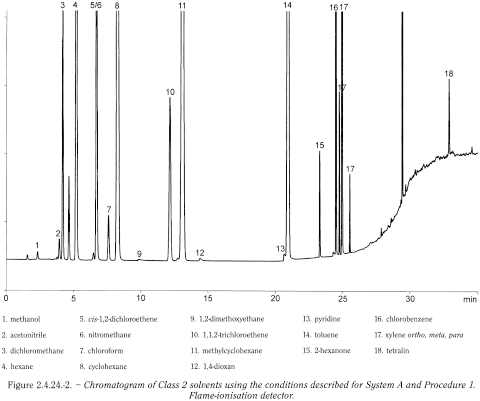 Appendix VIII L. Residual Solvents